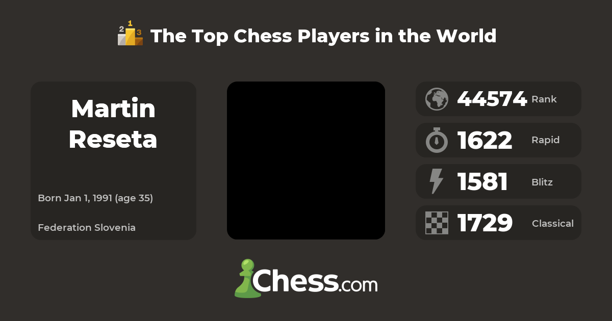Martin Reseta | Top Chess Players - Chess.com