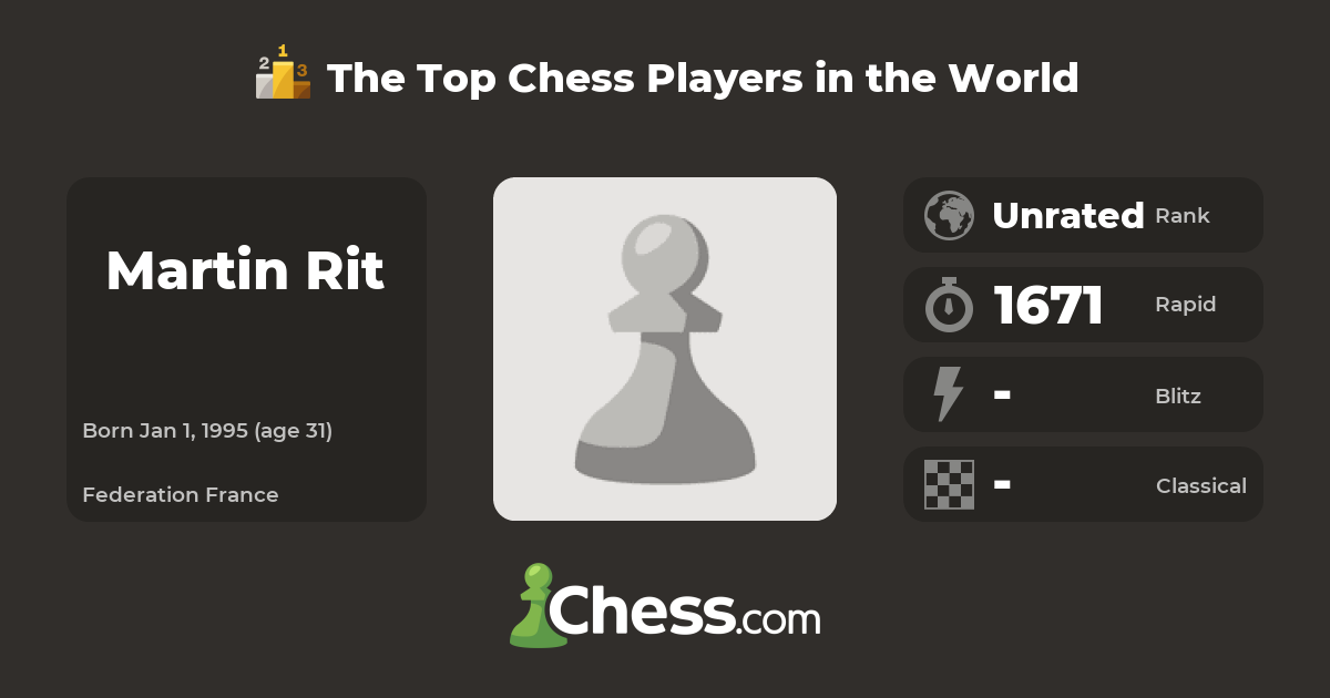 Martin Rit | Top Chess Players - Chess.com