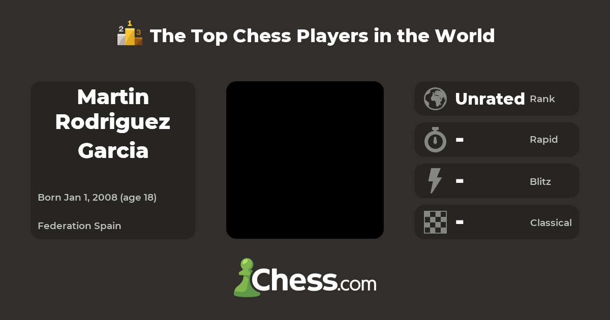 Martin Rodriguez Garcia | Top Chess Players - Chess.com