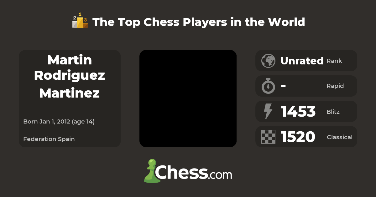 Martin Rodriguez Martinez | Top Chess Players - Chess.com