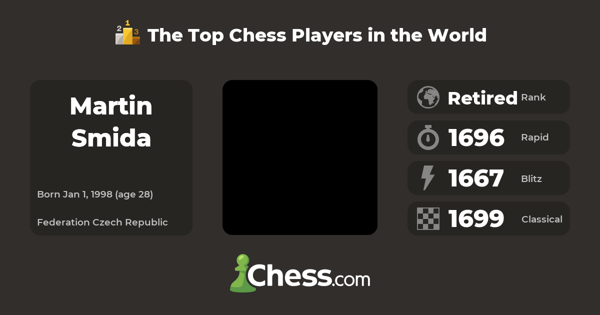 Martin Smida | Top Chess Players - Chess.com