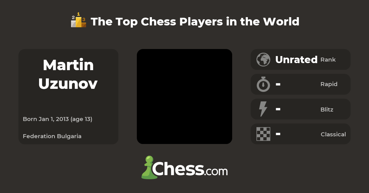 Martin Uzunov | Top Chess Players - Chess.com