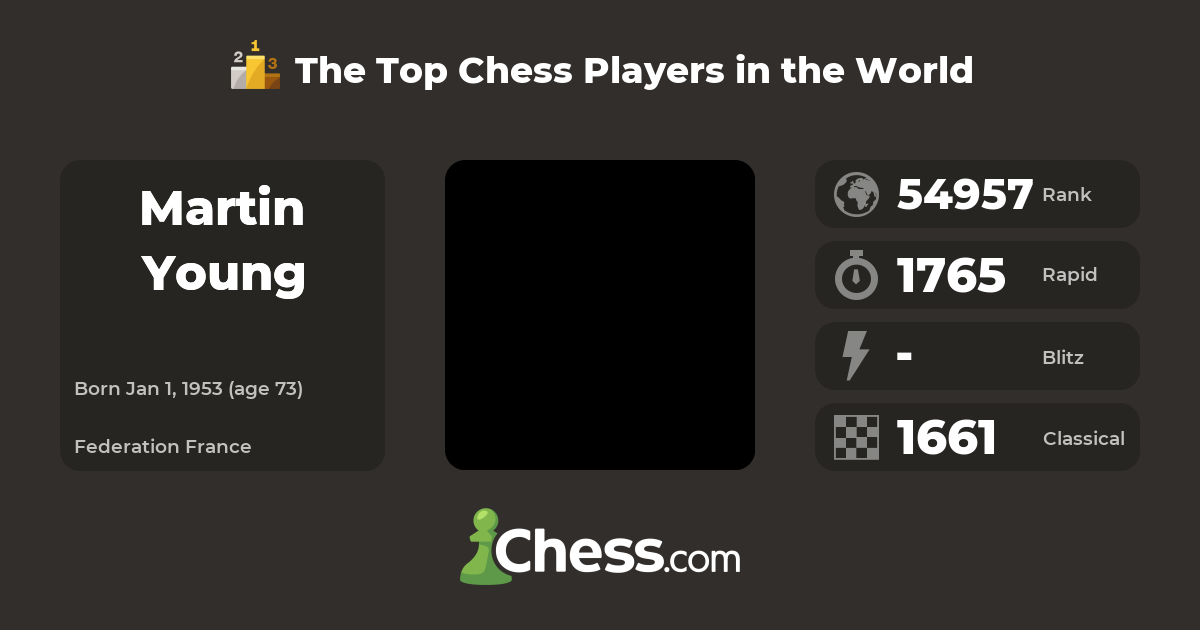Martin Young | Top Chess Players - Chess.com