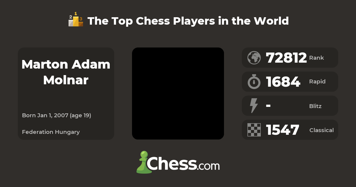 Marton Adam Molnar | Top Chess Players - Chess.com