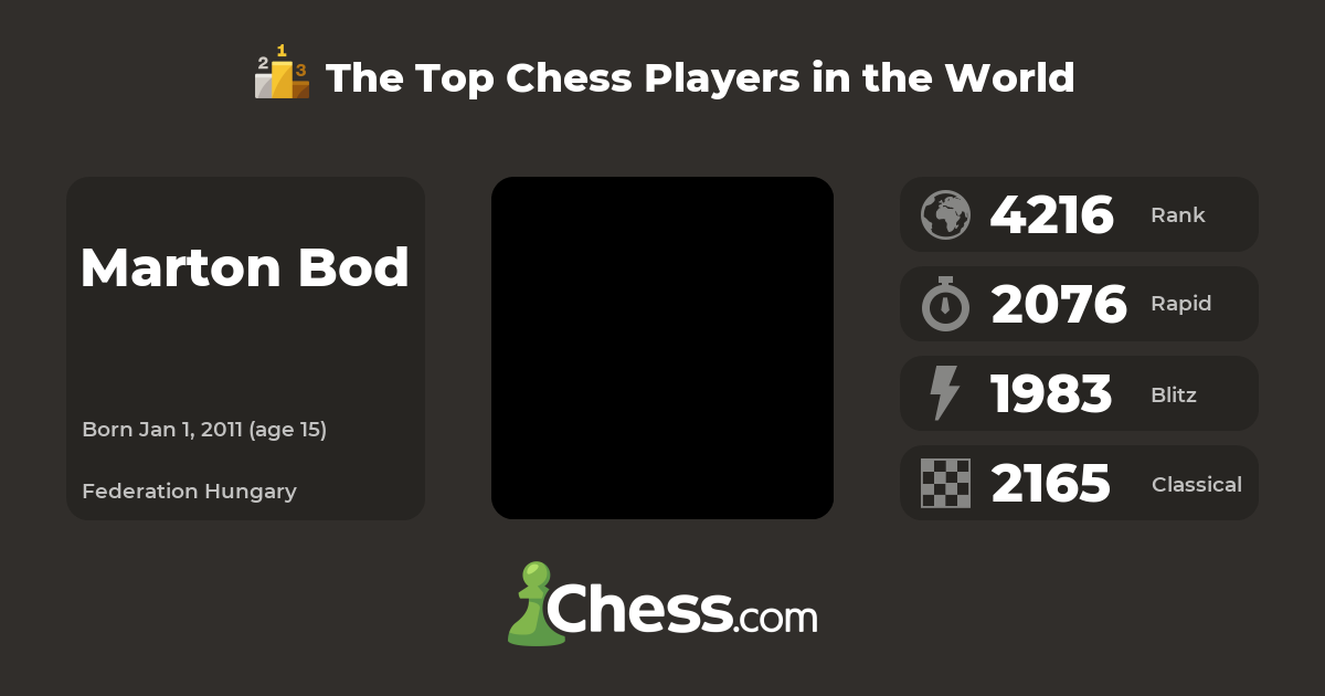 Marton Bod | Top Chess Players - Chess.com