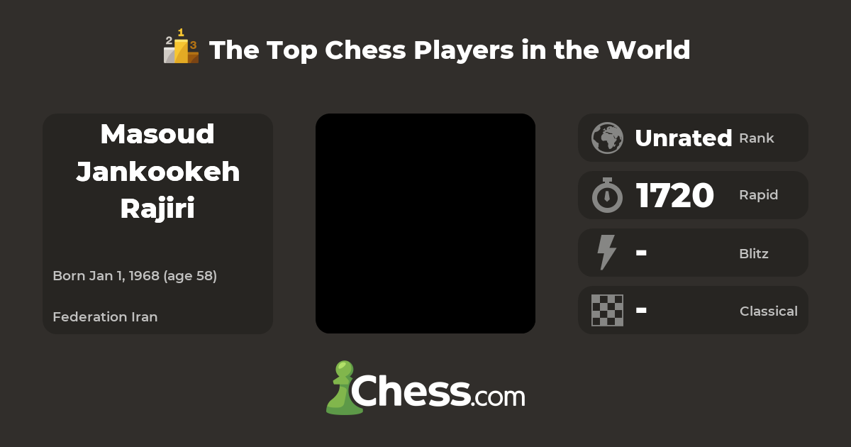 Masoud Jankookeh Rajiri | Top Chess Players - Chess.com