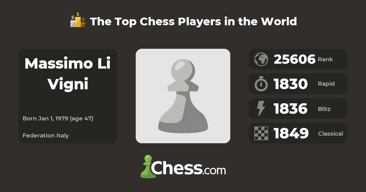 Massimo Li Vigni | Top Chess Players - Chess.com
