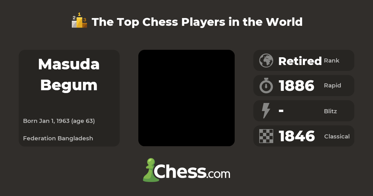 Masuda Begum | Top Chess Players - Chess.com