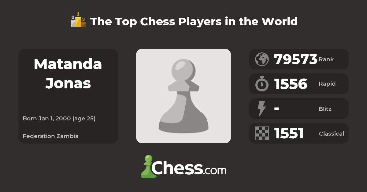 Matanda Jonas | Top Chess Players - Chess.com