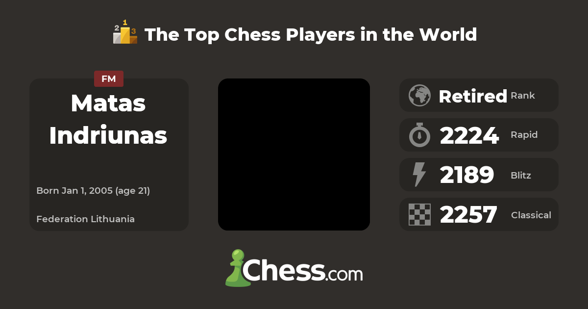 Matas Indriunas | Top Chess Players - Chess.com