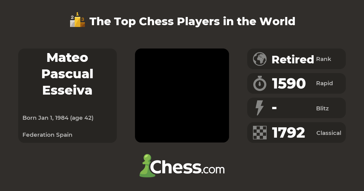 Mateo Pascual Esseiva | Top Chess Players - Chess.com