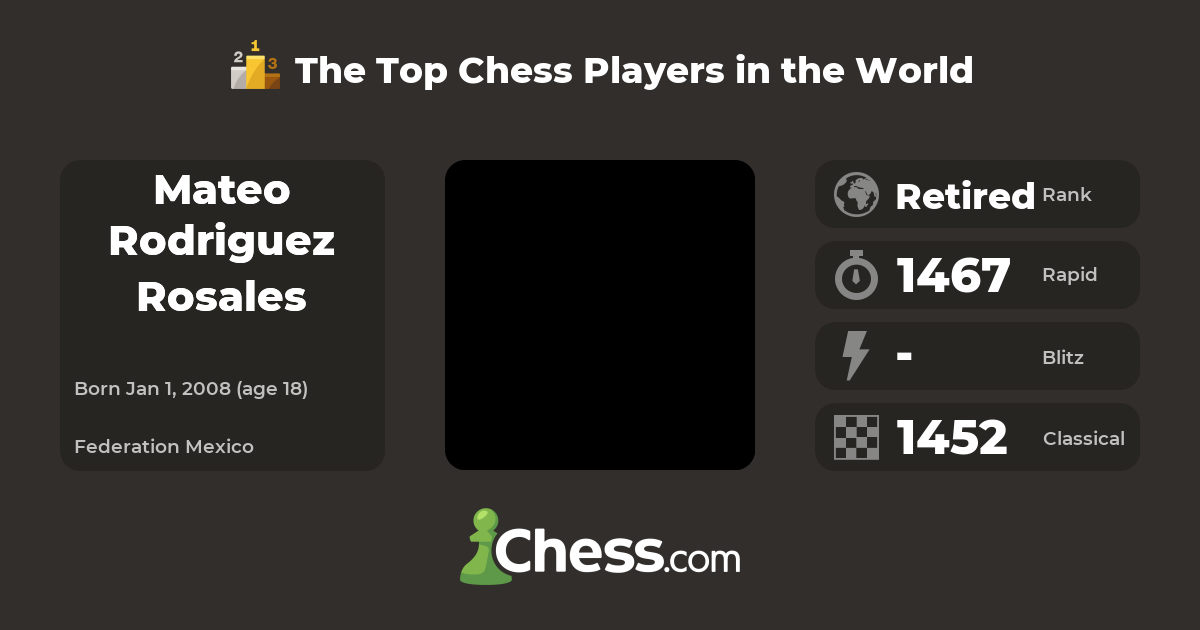 Mateo Rodriguez Rosales | Top Chess Players - Chess.com