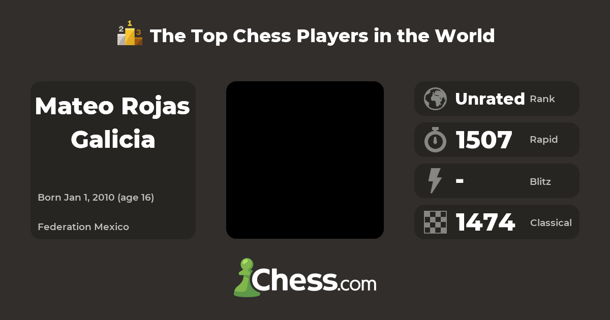 Mateo Rojas Galicia | Top Chess Players - Chess.com