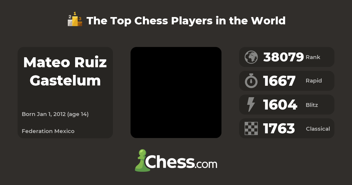 Mateo Ruiz Gastelum | Top Chess Players - Chess.com