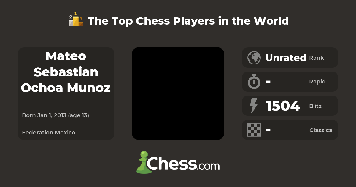 Mateo Sebastian Ochoa Munoz | Top Chess Players - Chess.com