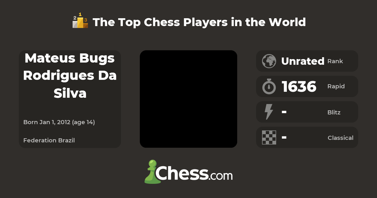 Mateus Bugs Rodrigues Da Silva | Top Chess Players - Chess.com
