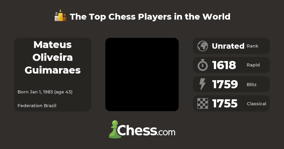 Mateus Oliveira Guimaraes | Top Chess Players - Chess.com