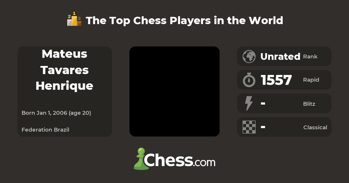 Mateus Tavares Henrique | Top Chess Players - Chess.com