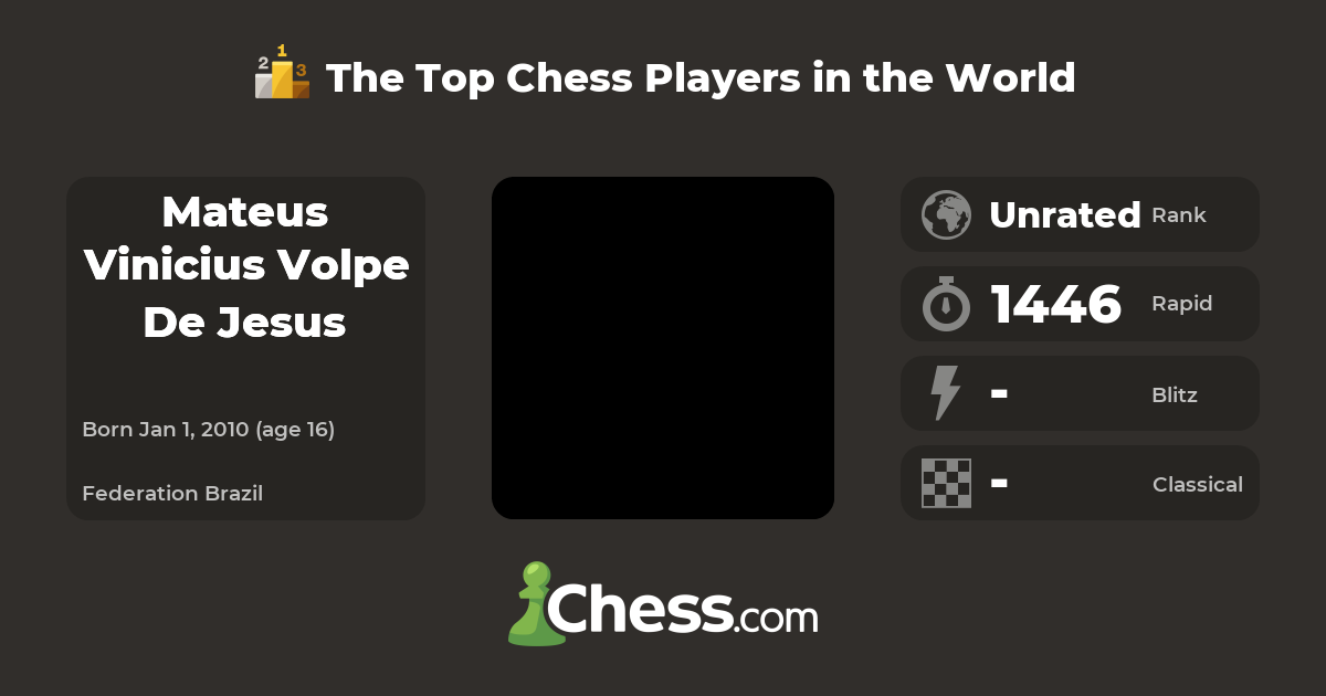 Mateus Vinicius Volpe De Jesus | Top Chess Players - Chess.com