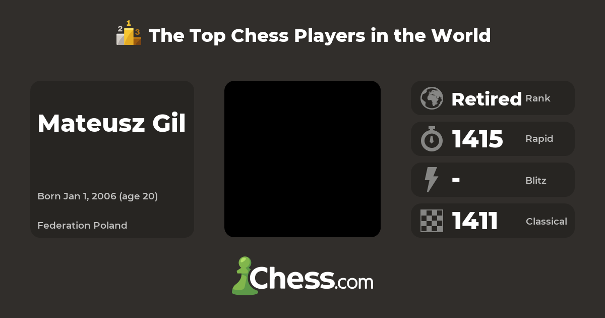 Mateusz Gil | Top Chess Players - Chess.com
