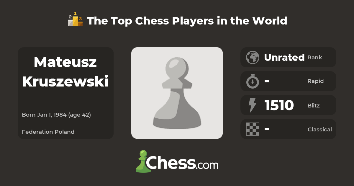 Mateusz Kruszewski | Top Chess Players - Chess.com