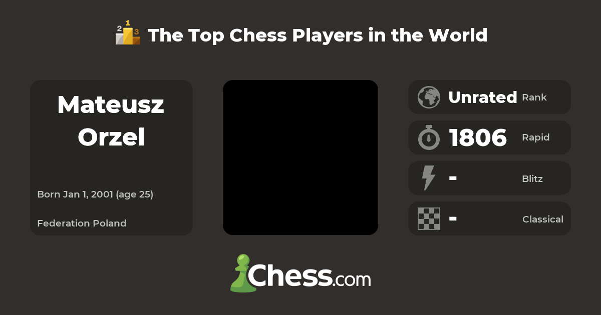 Mateusz Orzel | Top Chess Players - Chess.com