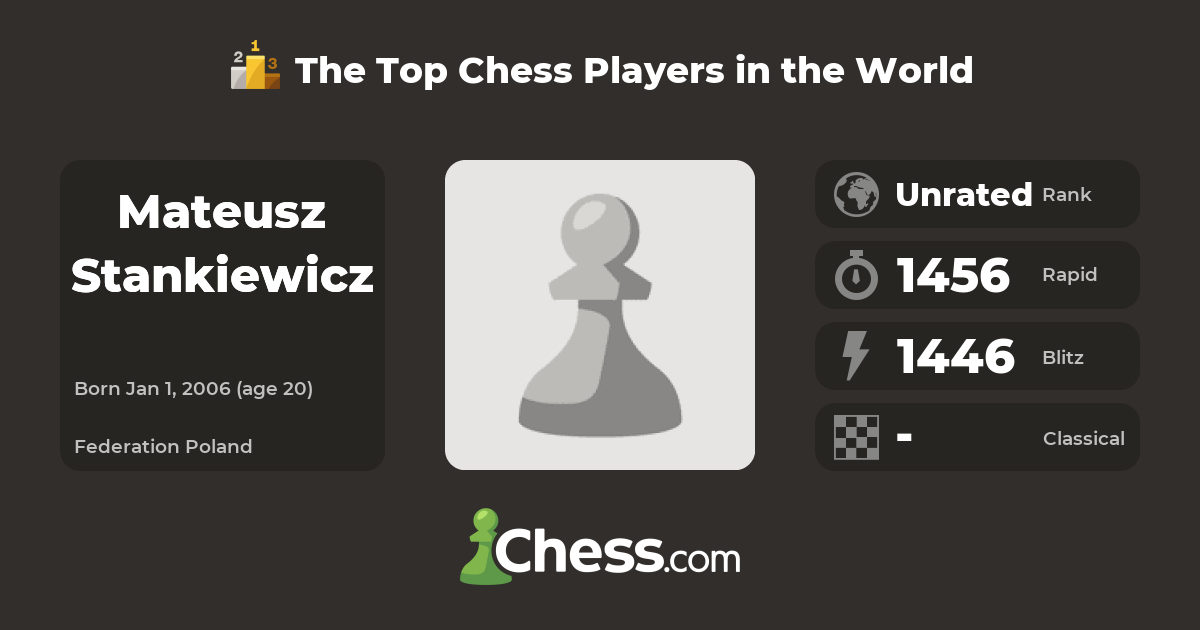 Mateusz Stankiewicz | Top Chess Players - Chess.com