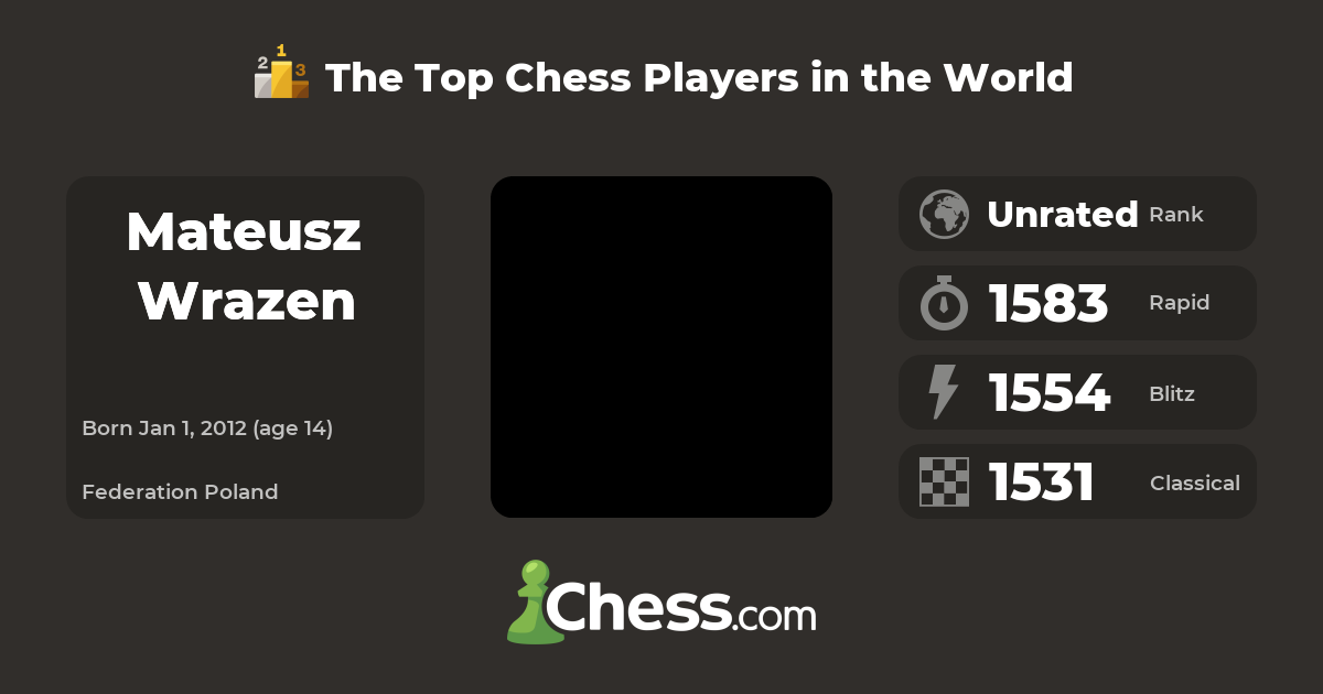 Mateusz Wrazen | Top Chess Players - Chess.com