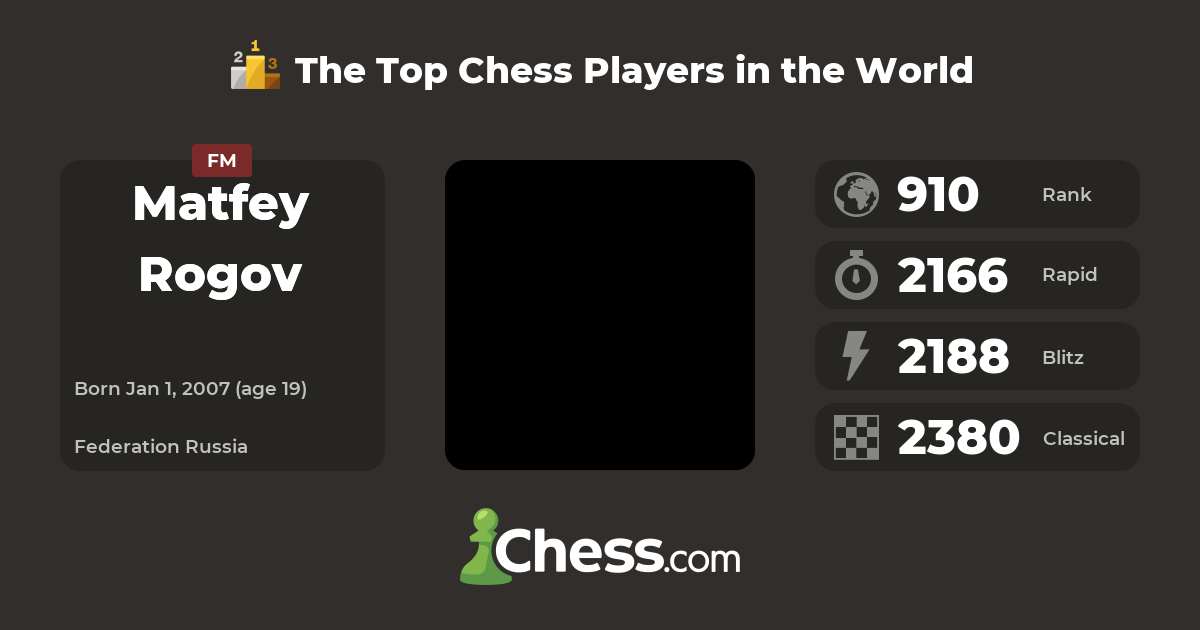 Matfey Rogov | Top Chess Players - Chess.com
