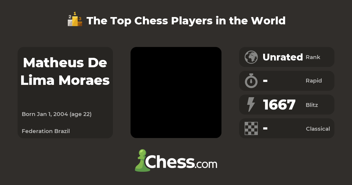 Matheus De Lima Moraes | Top Chess Players - Chess.com