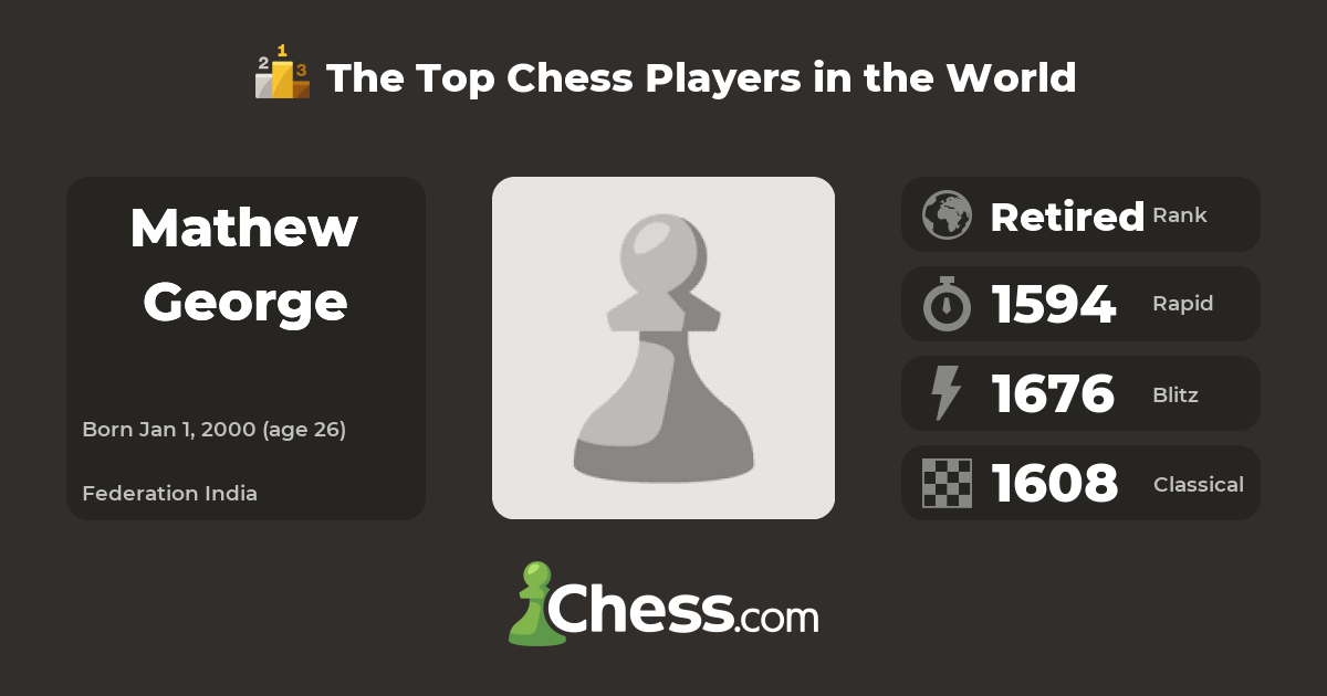 Mathew George | Top Chess Players - Chess.com