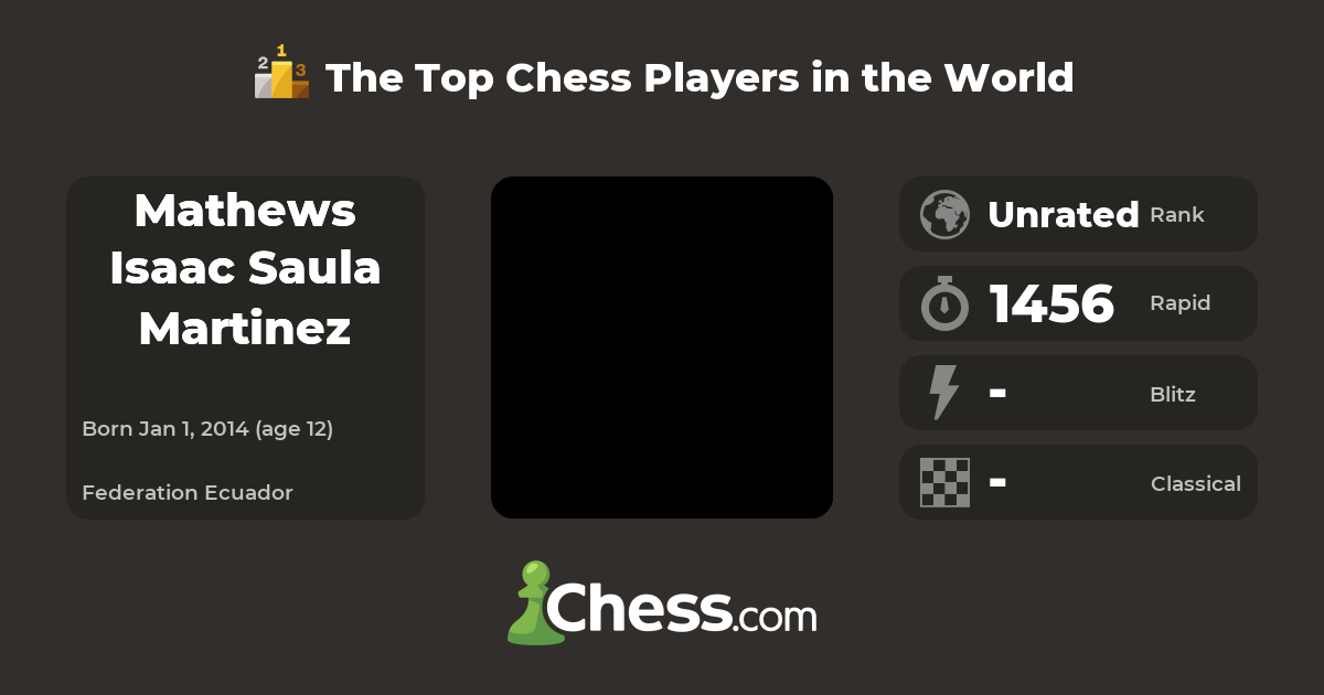 Mathews Isaac Saula Martinez | Top Chess Players - Chess.com