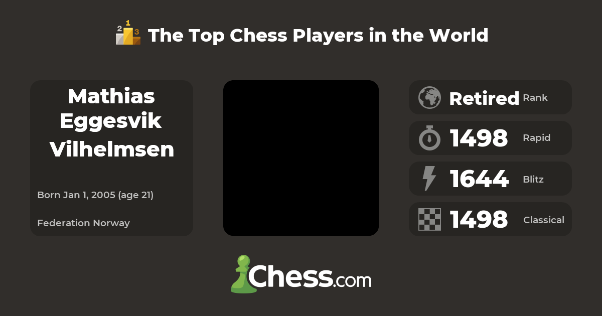Mathias Eggesvik Vilhelmsen | Top Chess Players - Chess.com