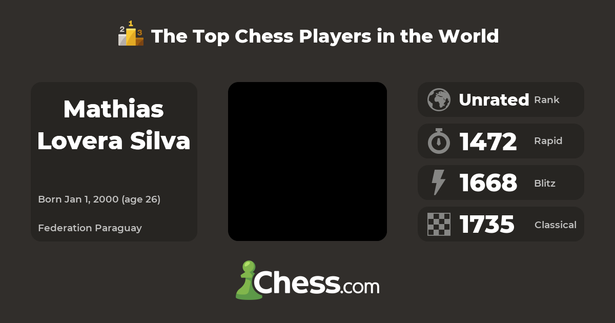 Mathias Lovera Silva | Top Chess Players - Chess.com