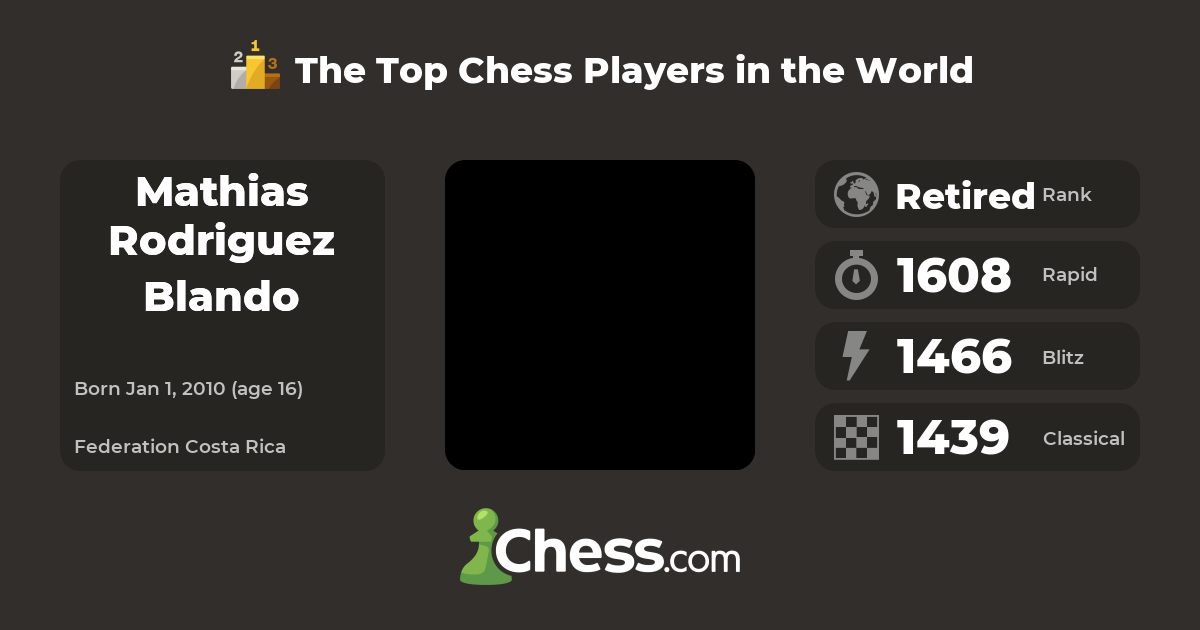 Mathias Rodriguez Blando | Top Chess Players - Chess.com