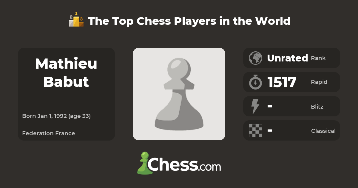 Mathieu Babut | Top Chess Players - Chess.com