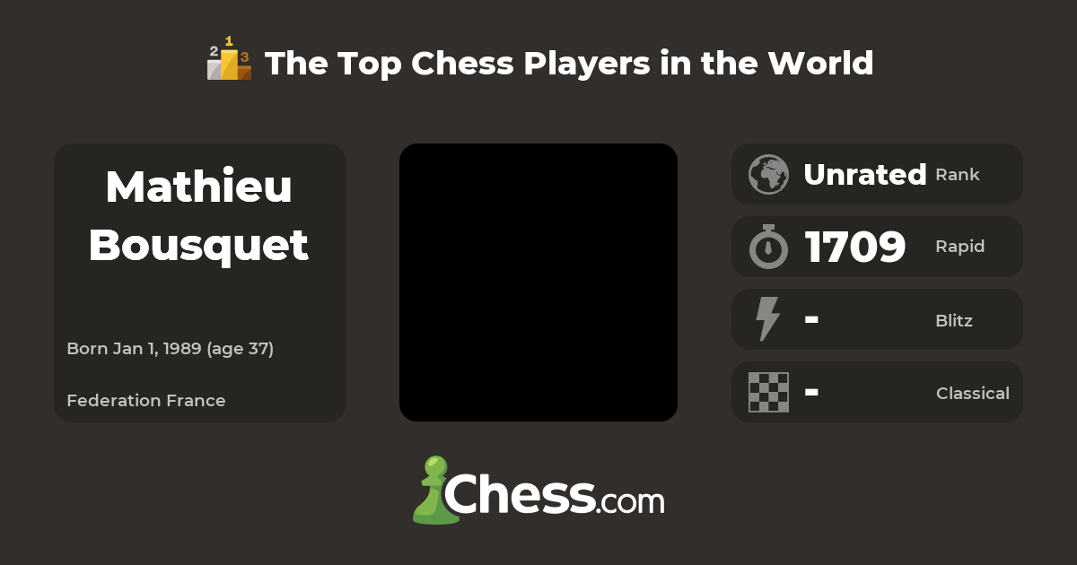Mathieu Bousquet | Top Chess Players - Chess.com
