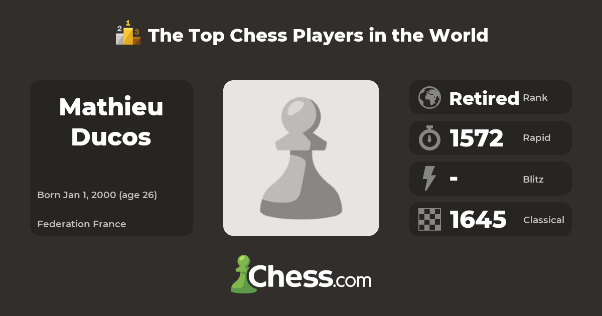 Mathieu Ducos | Top Chess Players - Chess.com