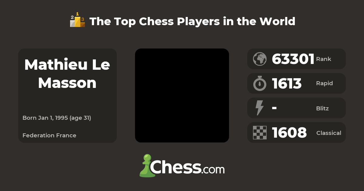 Mathieu Le Masson | Top Chess Players - Chess.com