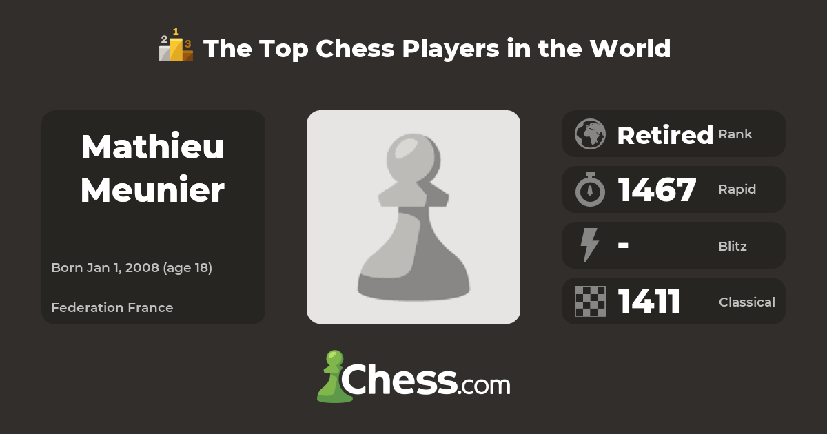 Mathieu Meunier | Top Chess Players - Chess.com