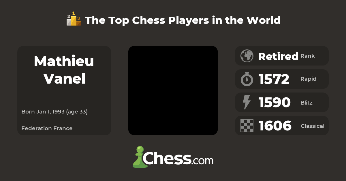 Mathieu Vanel | Top Chess Players - Chess.com