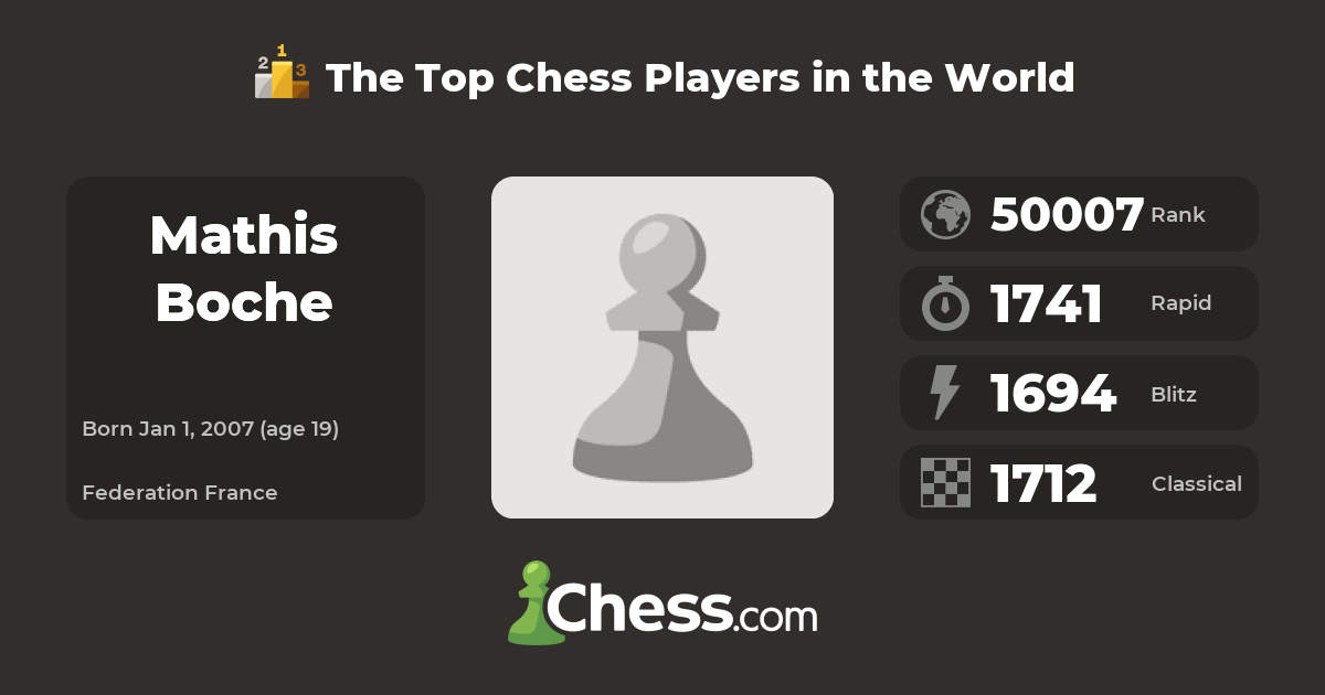 Mathis Boche | Top Chess Players - Chess.com