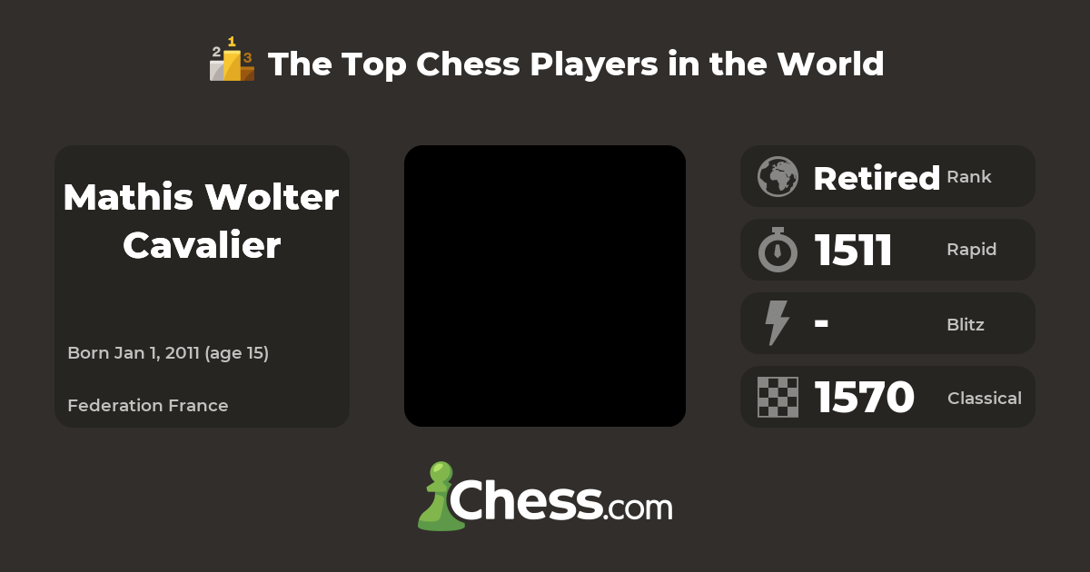 Mathis Wolter Cavalier | Top Chess Players - Chess.com