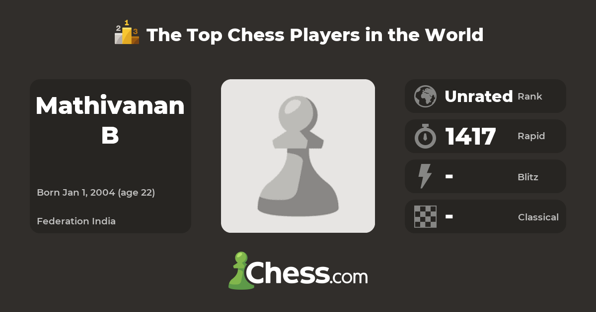 Mathivanan B | Top Chess Players - Chess.com