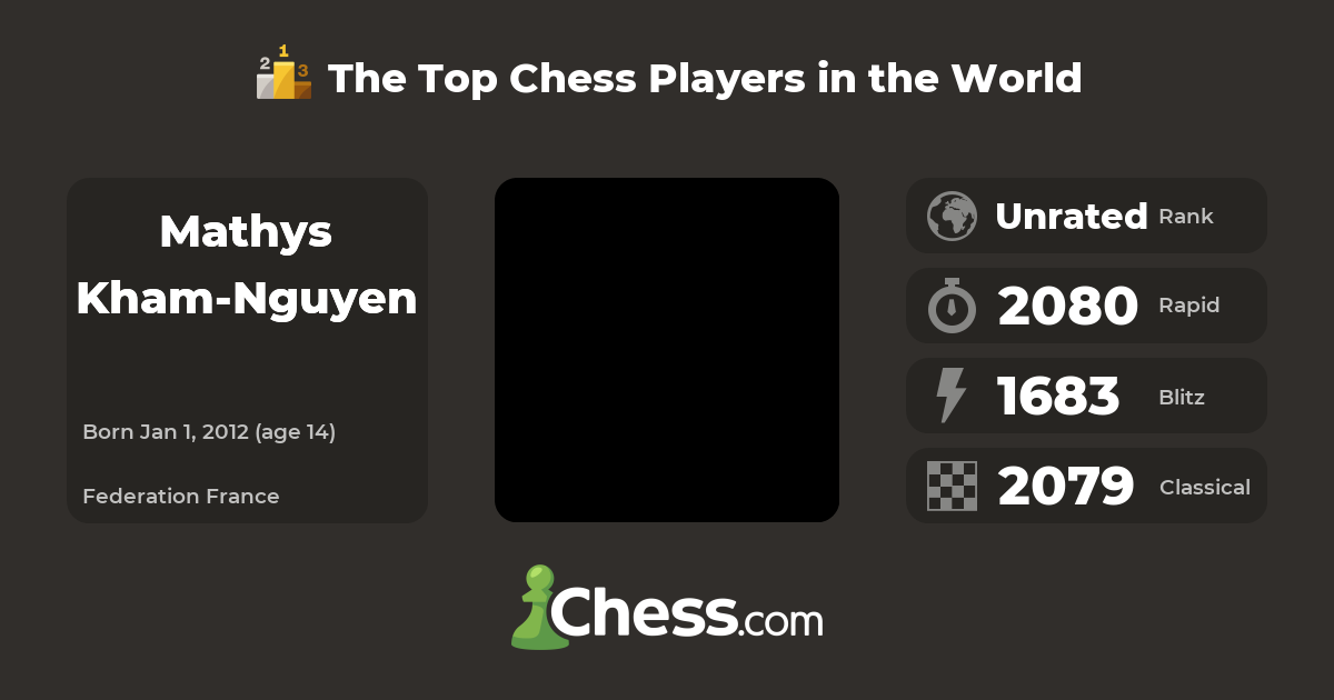 Mathys Kham-Nguyen | Top Chess Players - Chess.com