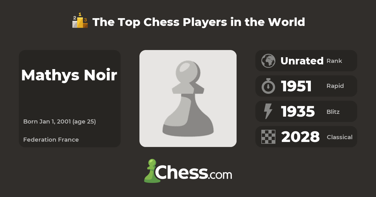 Mathys Noir | Top Chess Players - Chess.com