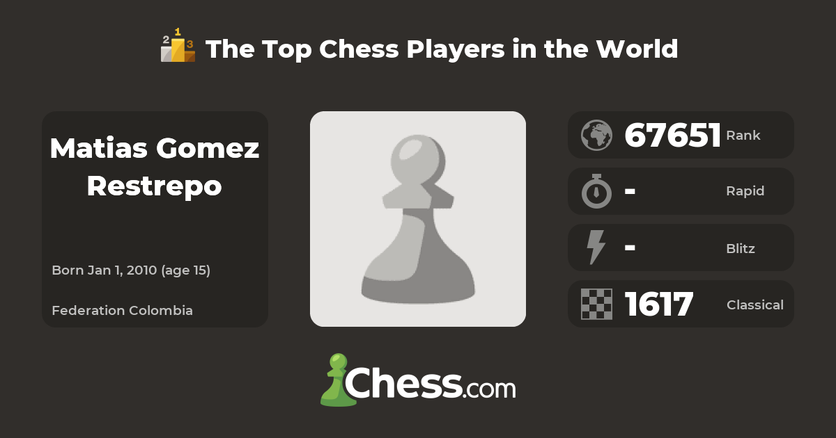 Matias Gomez Restrepo | Top Chess Players - Chess.com
