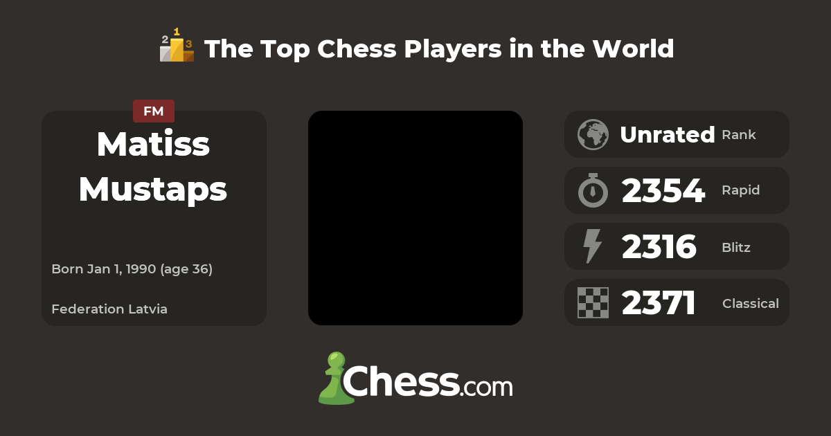 Matiss Mustaps | Top Chess Players - Chess.com