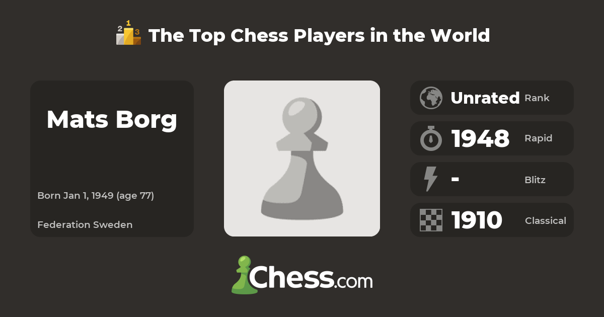 Mats Borg | Top Chess Players - Chess.com