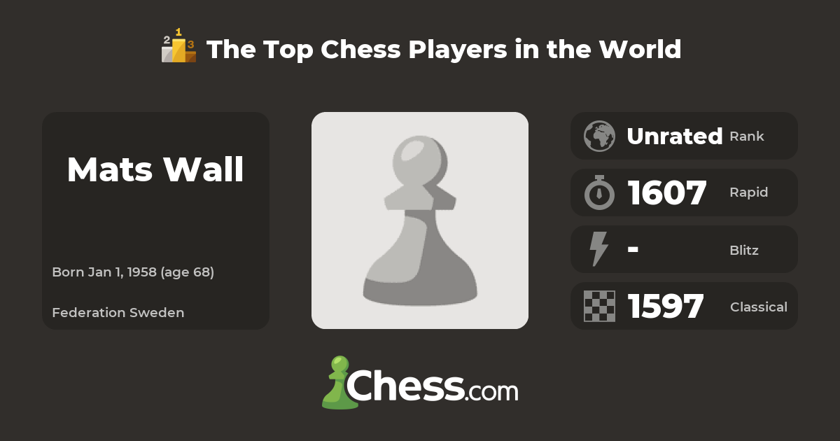 Mats Wall | Top Chess Players - Chess.com